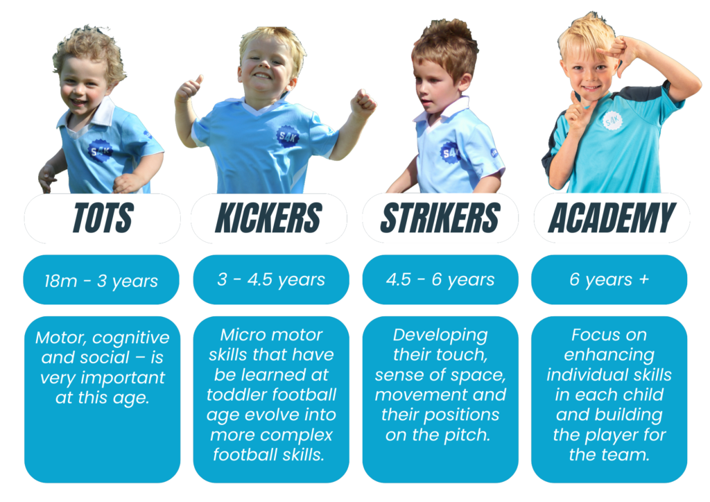 Toddler Kids Childrens Football Classes Club Maidenhead